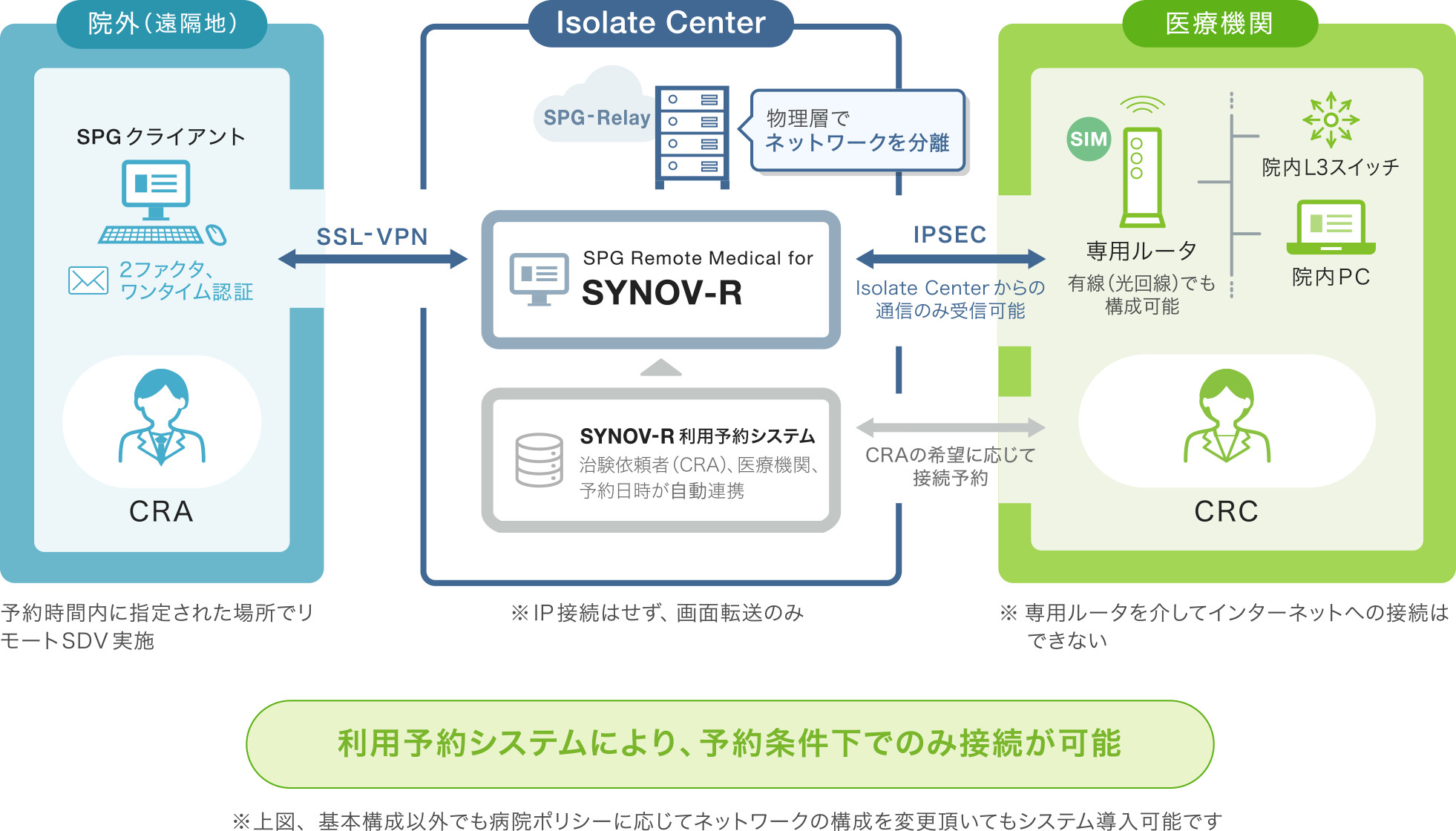 SYNOV-R（Remote SDV システム） - サービス・ソリューション - EPLink